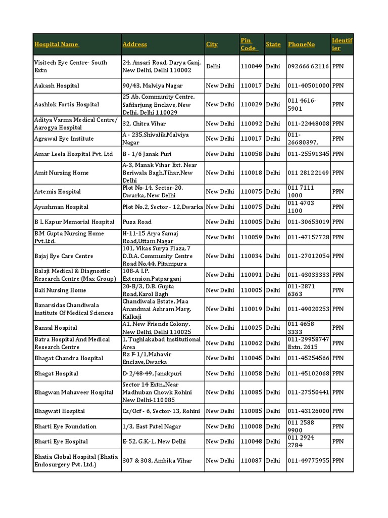 Network Hospital List As On 01.03.2019 | PDF