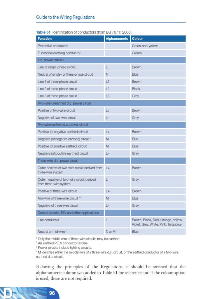 BS7671 Wires Color Coding | PDF | Electromagnetism | Brown