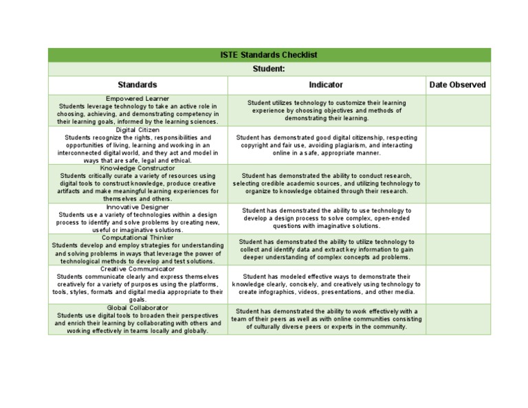 ISTE Standards Checklist Student: Standards Indicator Date Observed ...