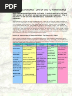 Biocidin Usage Chart | PDF | Dose (Biochemistry) | Chemistry