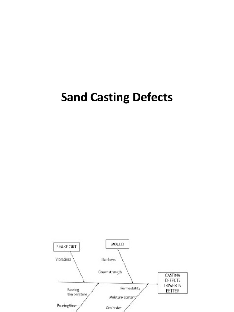 6 - Sand Casting Defects | PDF | Casting (Metalworking ...