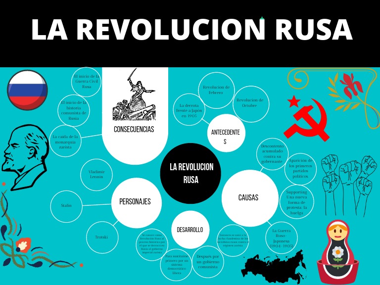 La Revolucion Rusa | PDF | Imperio ruso | revolución rusa