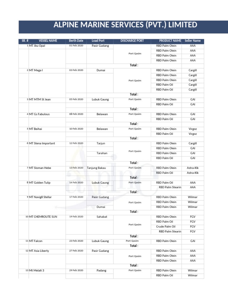 Alpine Marine Services (PVT.) Limited: SR. # Vessel Name Berth Date ...