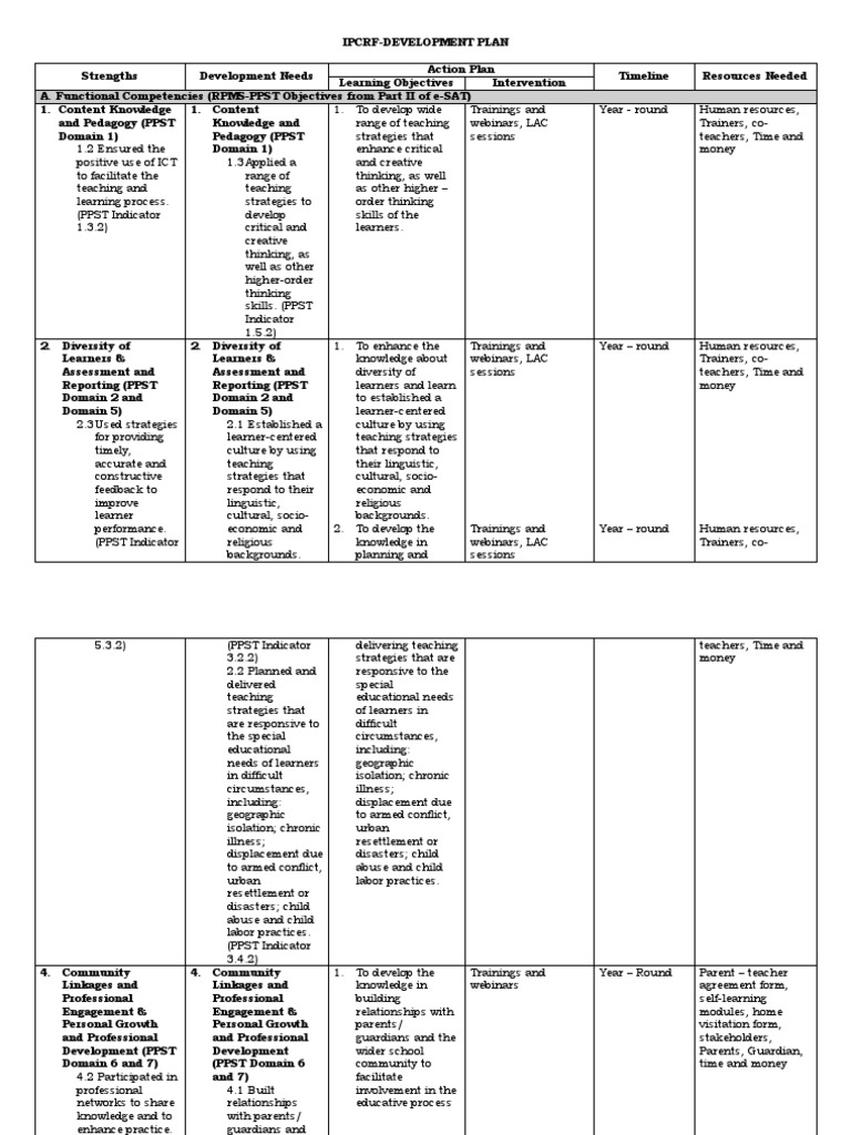 Ipcrf-Development Plan | PDF | Learning | Pedagogy