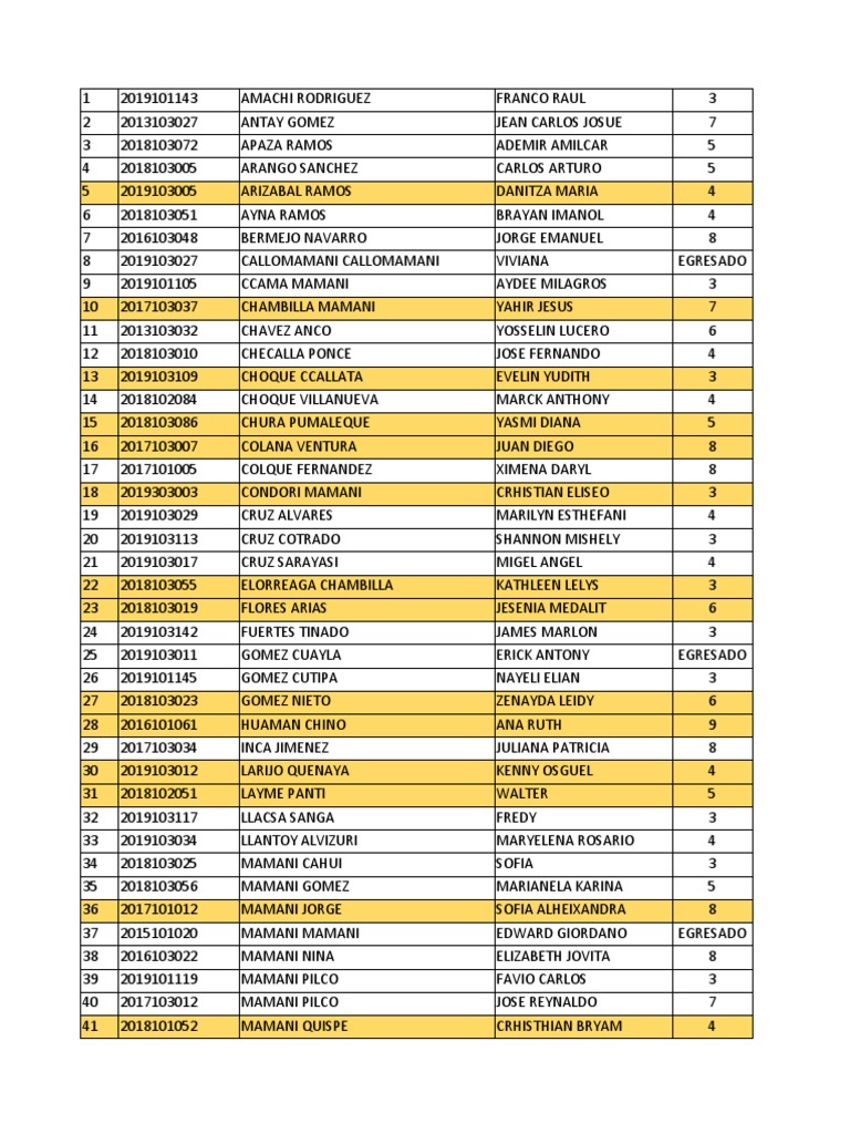 Student Enrollment Records from a University in Peru | PDF
