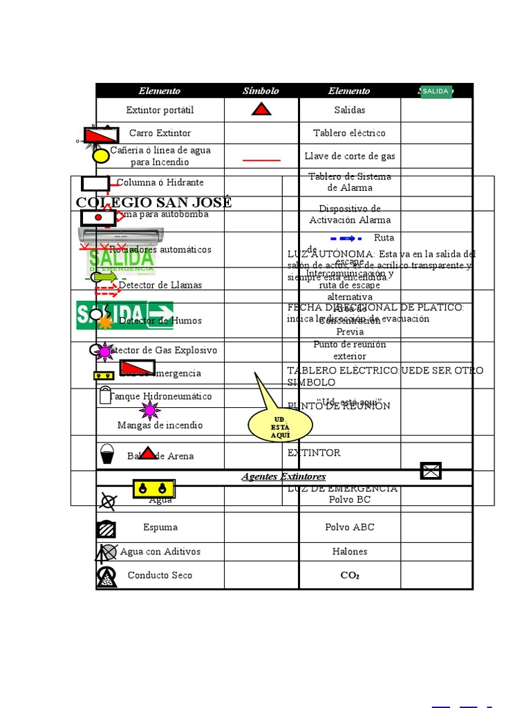 Simbolos Incendio | PDF | La seguridad | Bienes manufacturados