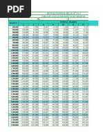 Tabel Angsuran Standar | PDF