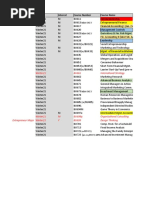 The Organizational Structure of Unilever | PDF | Organizational ...