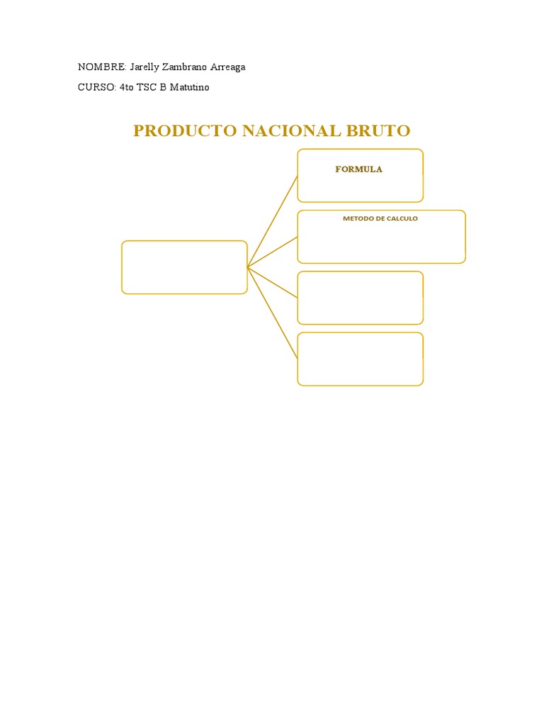 PNB Mapa Conceptual | PDF