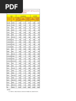 Bus Bar Selection Chart Aluminium | PDF | Electromagnetism | Electrical ...