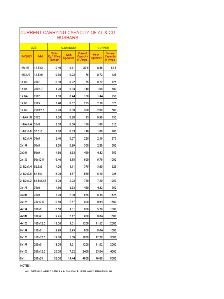 Busbar Size and Current Capacity Chart | PDF | Electricity | Metals