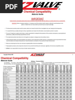 Chemtools Viton Chemical Compatibility Chart | PDF