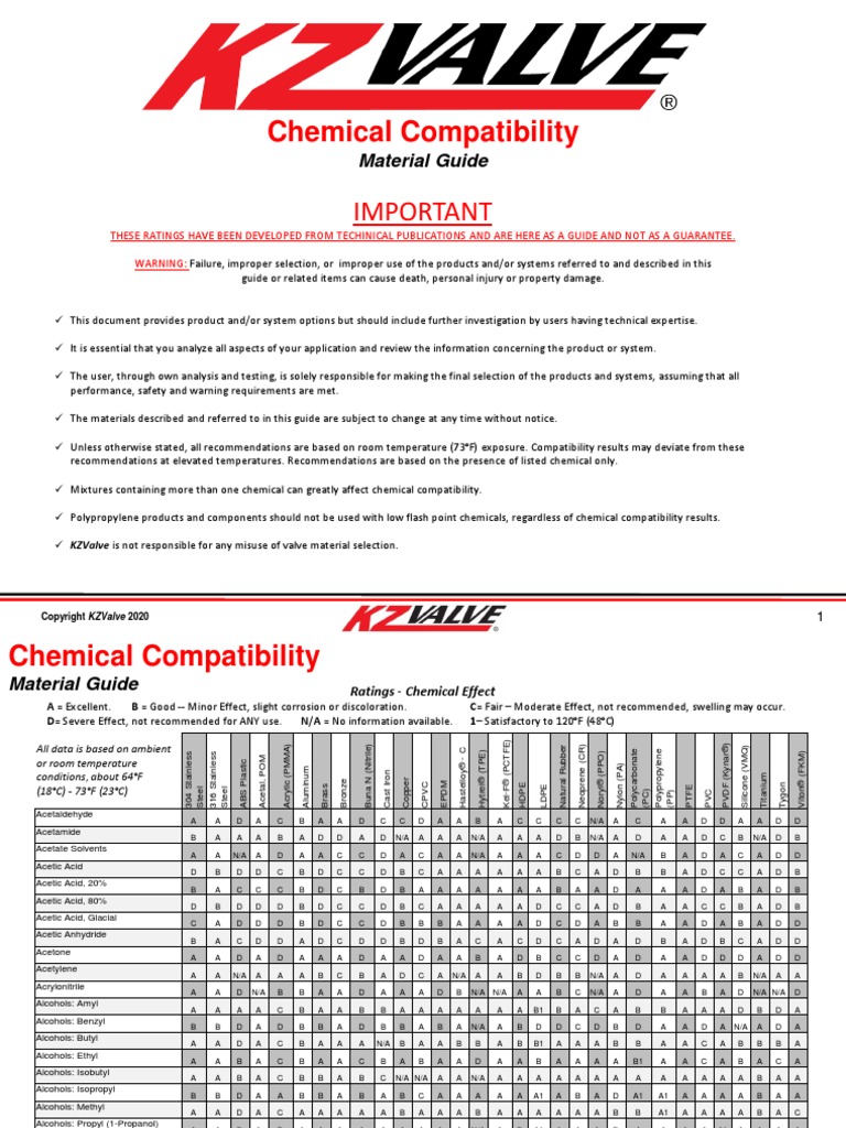 Valve Material Selection Guide 2020 | PDF | Chemical Elements | Poly ...