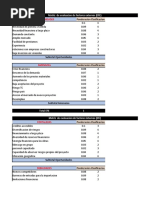 Matriz EFE y EFI | PDF | Economias | Business