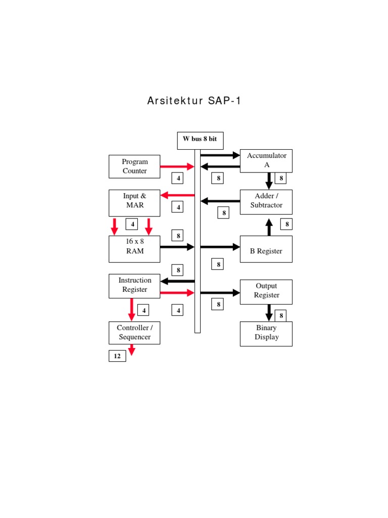 Arsitektur SAP-12 | PDF