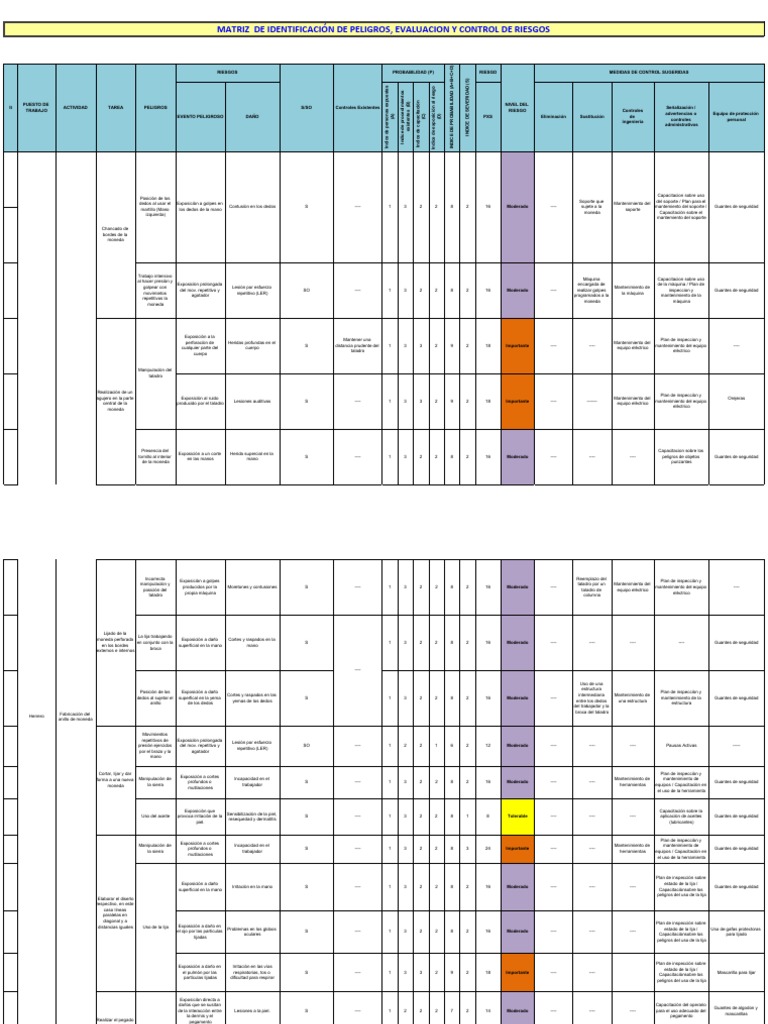 Iperc - Seguridad | PDF | Perforar | Guante