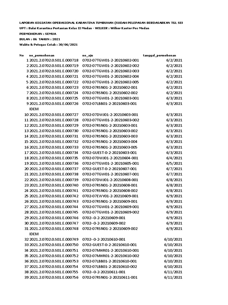 KTR Pos Medan Juni 2021 | PDF