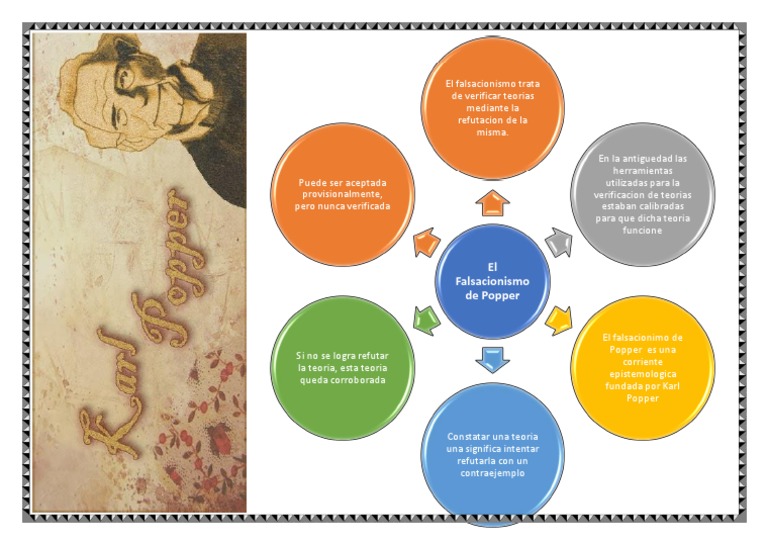 Falsacionismo | PDF