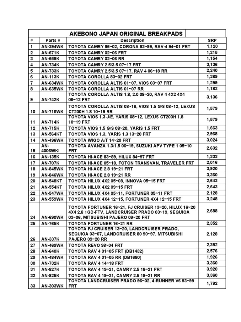 Akebono Japan Original Breakpads | PDF | Off Roading | Land Vehicles