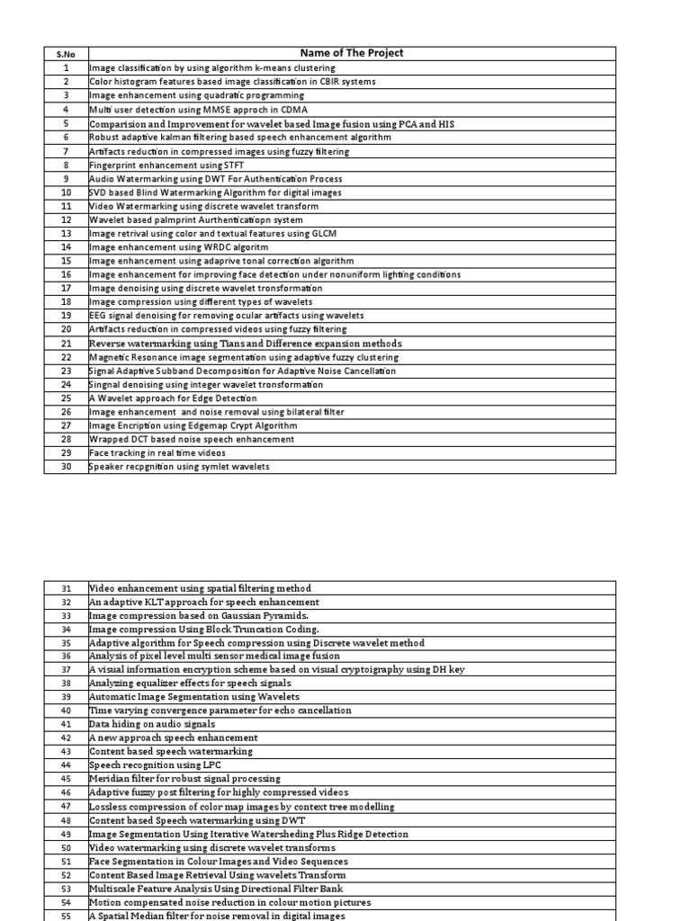 MINI Project List | PDF | Data Compression | Wavelet