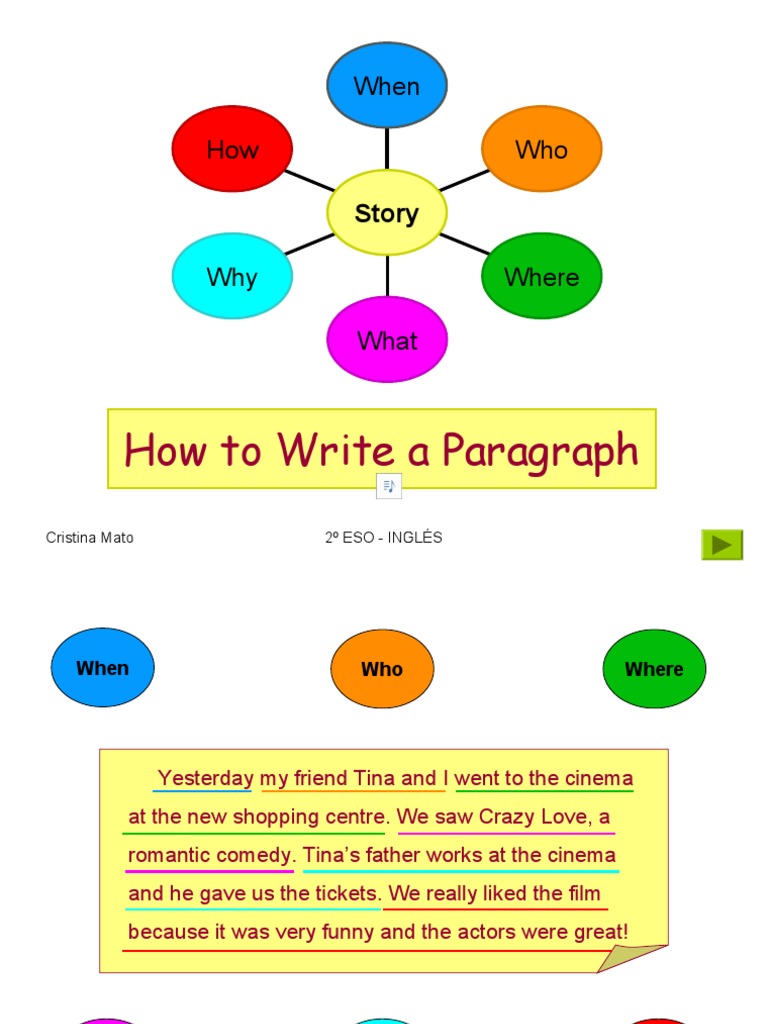 Writing Effective Paragraphs Guide | PDF | Mystery, Thriller & Crime ...