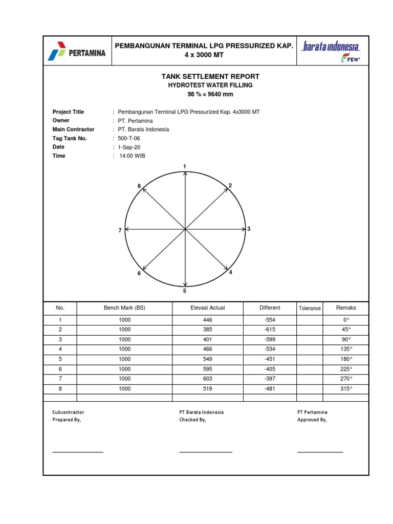 Pembangunan Terminal LPG Pressurized Kap. 4 X 3000 MT: Owner Main ...
