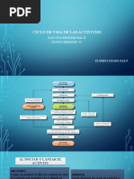 Ciclo de Vida Android Studio | PDF