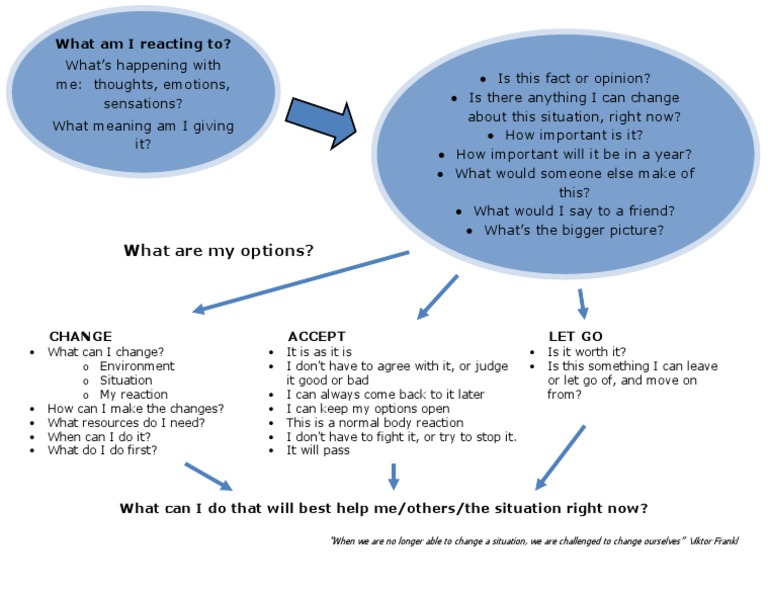 How To Respond - Change Accept Let Go | PDF