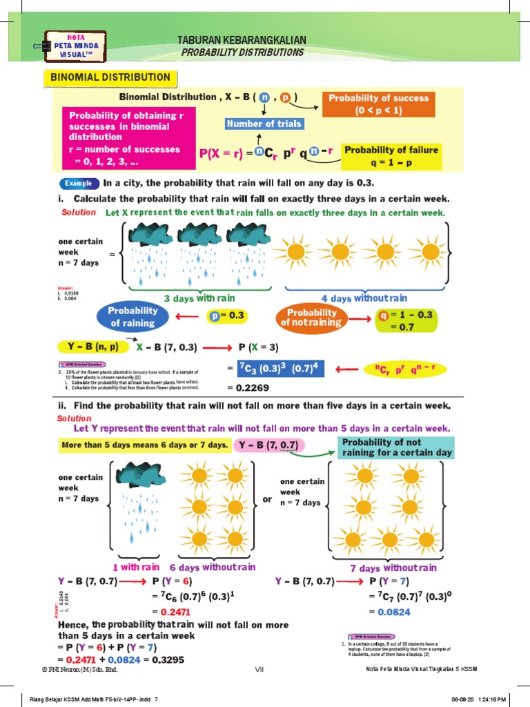 Mind Map Probability Distribution | PDF | Statistical Theory ...