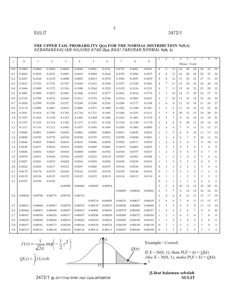 Normal Distibution Table | PDF