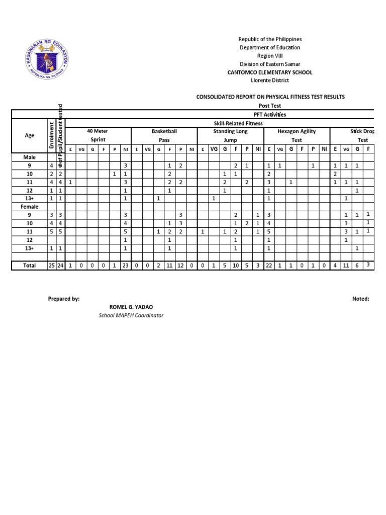Automated Revised Physical Fitness Test - RPFT | PDF | Body Mass Index ...