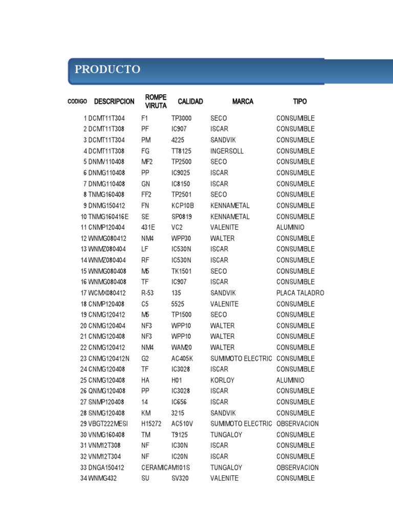 Inventario Inicial | PDF