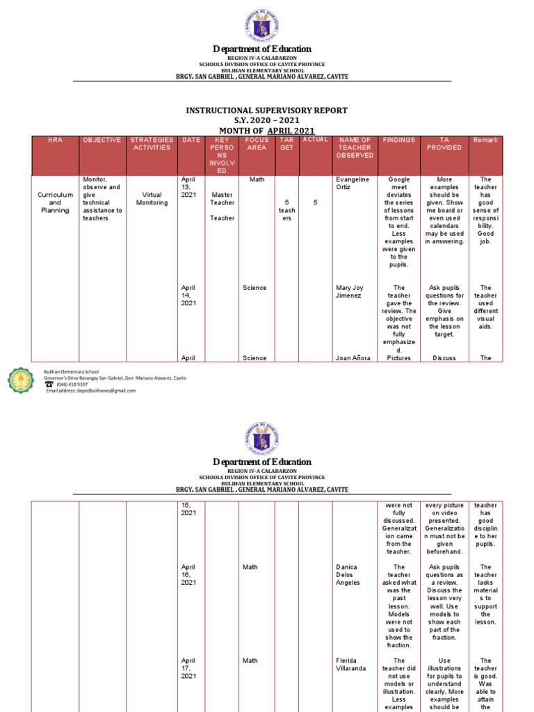 D Epartment of Education: Instructional Supervisory Report S.Y. 2020 ...