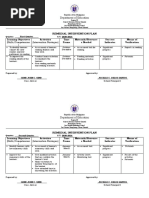 Sample Contextualized and Localized Lesson Plan For SHS | PDF | Lesson ...