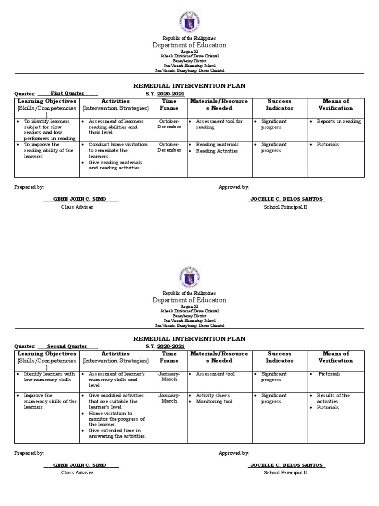 Remedial Intervention Plan | PDF | Learning | Teaching