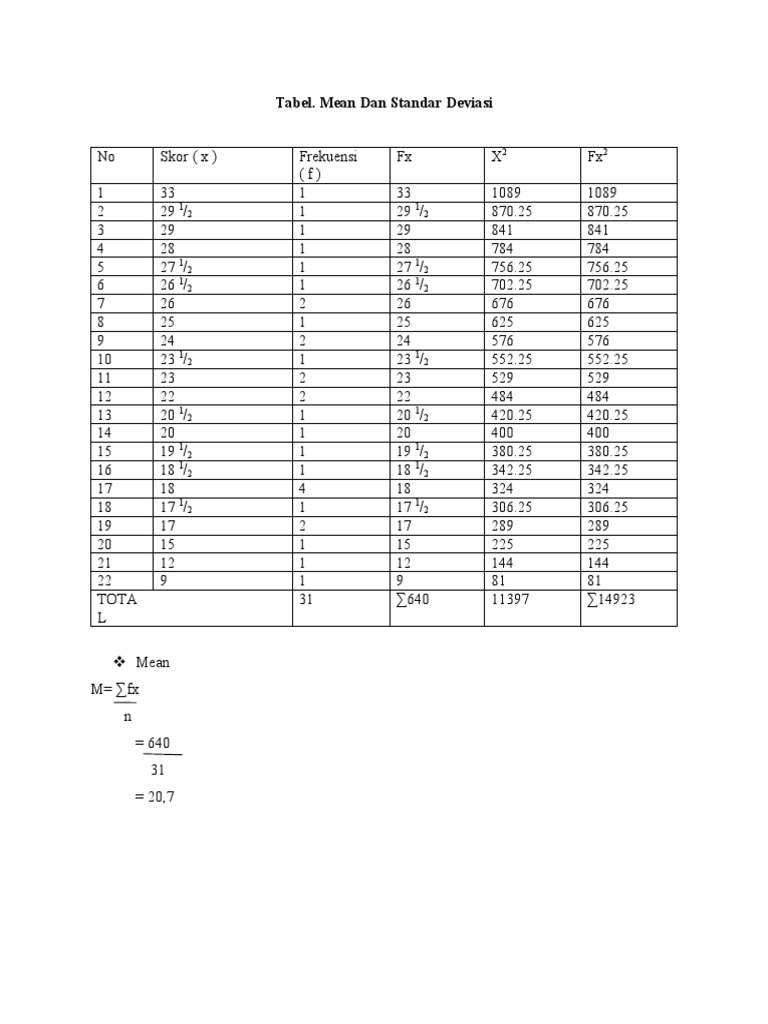 Tabel. Mean Dan Standar Deviasi | PDF