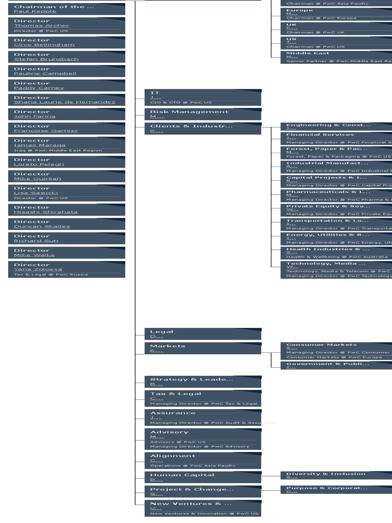Org Chart PWC - The Official Board | PDF | Pricewaterhouse Coopers ...