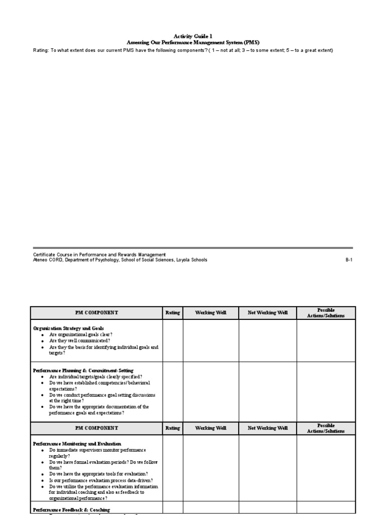 Module 2.1 - AG1 - Assessing Our Performance Management System | PDF ...