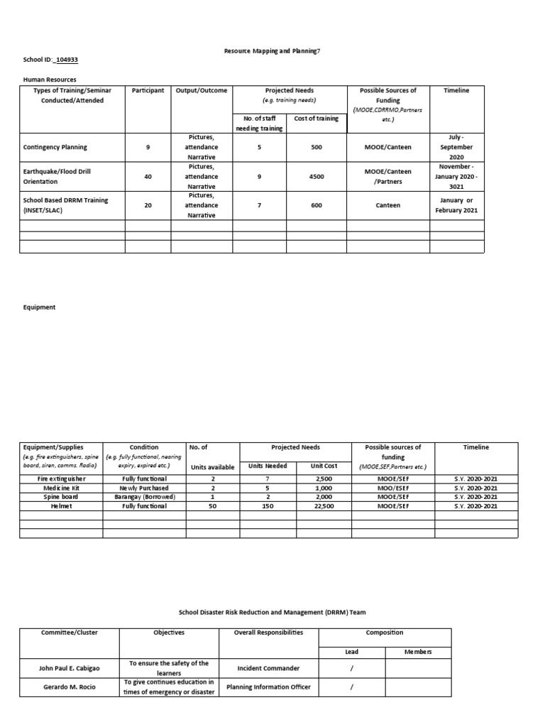 Resource Mapping and Planning7: (E.g. Training Needs) MOOE, CDRRMO ...