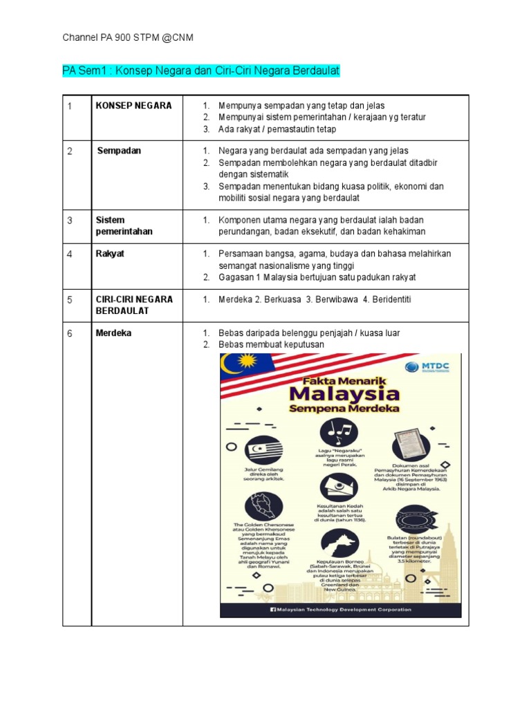 PA Sem 1 - Konsep Negara Dan Ciri-Ciri Negara Berdaulat | PDF