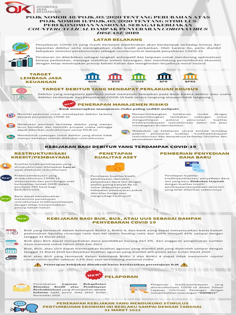 2020 - Pojk 48 - Perubahan Pojk 11-Pojk.03-2020 (Faq) | PDF