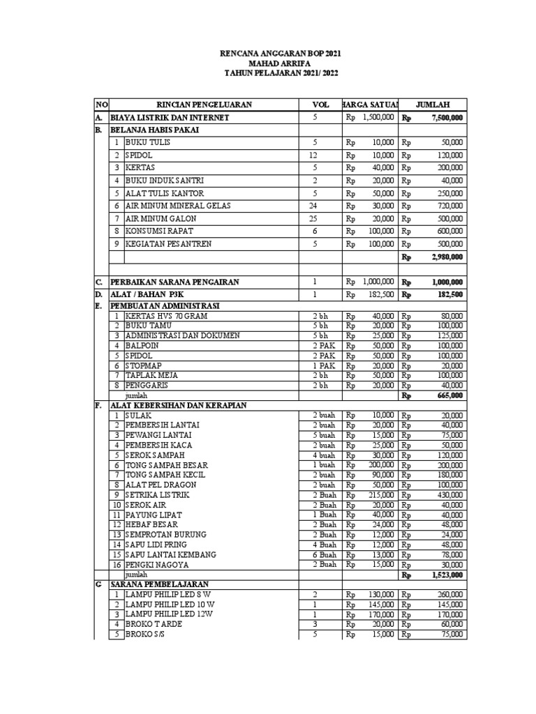 Rencana Anggaran BOP 2021 | PDF