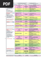 IMCI Danger Signs and Classifications | PDF