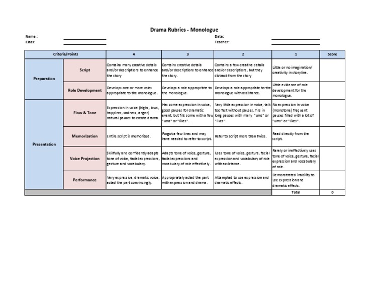 YR4 Drama - Monologue Rubrics | PDF | Human Communication | Cognition