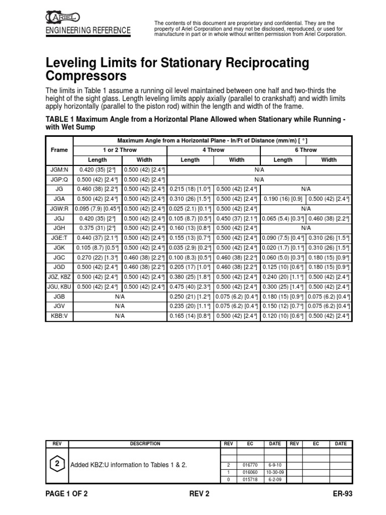 Leveling Limits For Stationary Reciprocating Compressors: Engineering ...