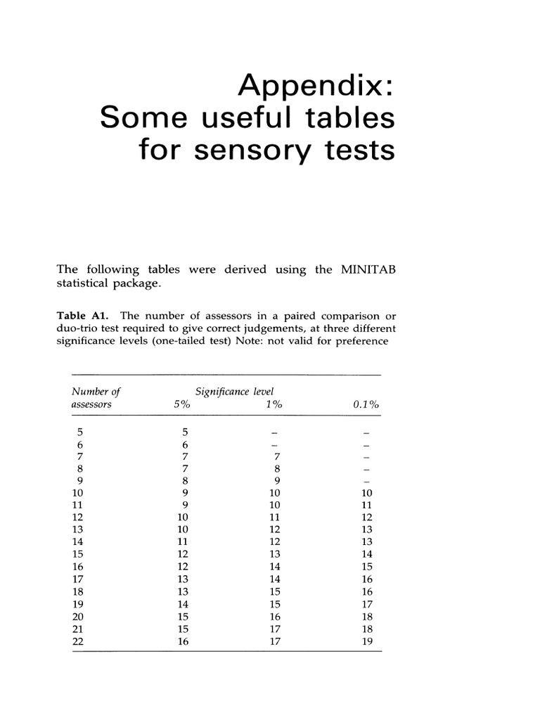 Appendix: Some Useful Tables For Sensory Tests | PDF | Perception | Senses
