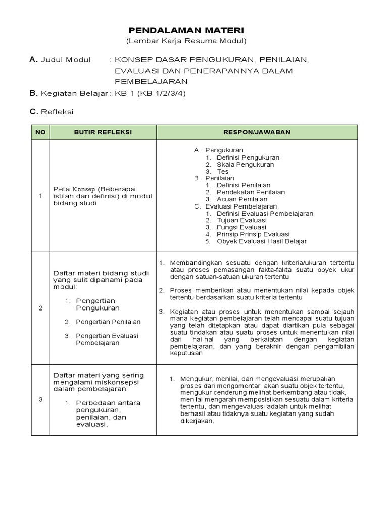 LK - Resume Evaluasi Pembelajaran KB 1 | PDF