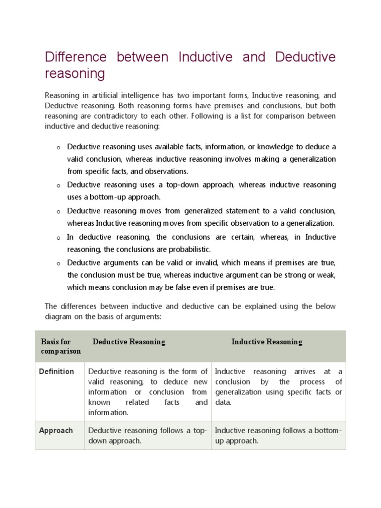 Difference Deductive and Inductive | PDF | Deductive Reasoning ...