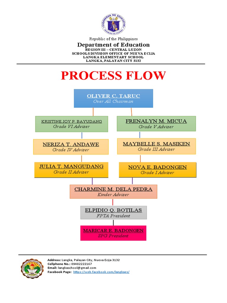 Process Flow: Department of Education | PDF