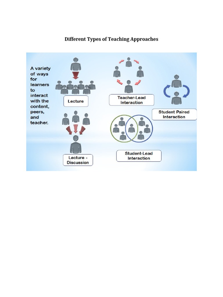 Different Types of Teaching Approaches | PDF